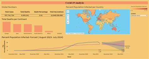 Anushree Bhargava On Linkedin Dataexploration Sql Tableau Datacleaning