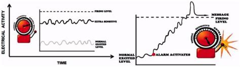 How Chronic Pain Controls Your Life With Unrelated Examples — Knotry
