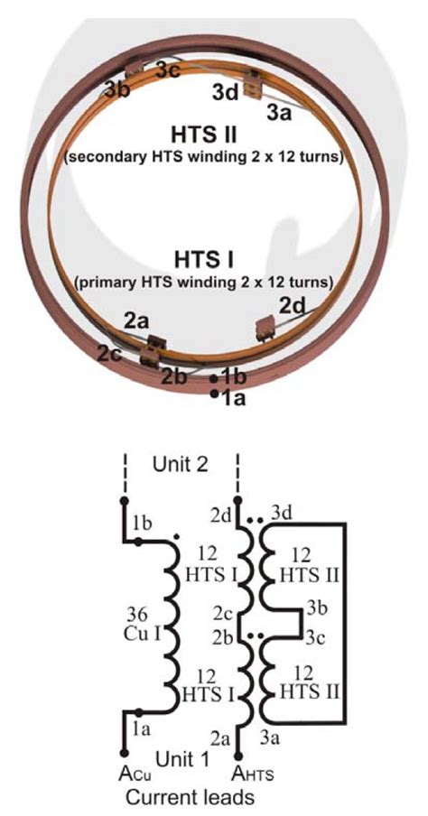 The Coreless Superconducting Fault Current Limiter 15 Kv 140 A Power