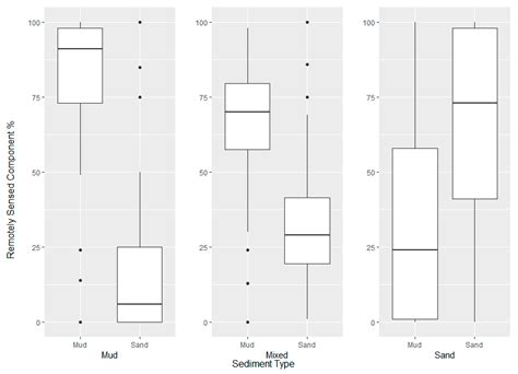 Multi Sensor Remote Sensing Of Intertidal Flat Habitats For Migratory Shorebird Conservation