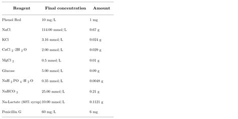 Acidic Tyrode S Solution Millipore Bioz