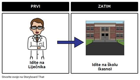 Prvo Zatim Primjer 2 Storyboard Od Strane Hr Examples