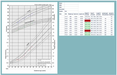 Preterm Growth Chart