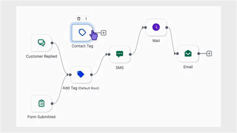 Advanced Workflow Builder Drag And Drop Automation On An Open Canvas