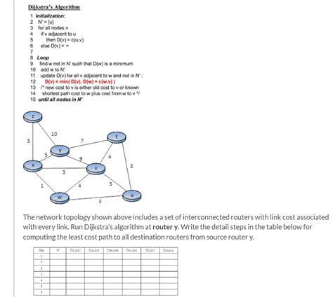 Solved Dijkstra S Algorithm Initialization N U Chegg