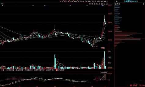 个股分析：中新赛克、软通动力、方直科技、数字政通，谁能再走主升浪 知乎