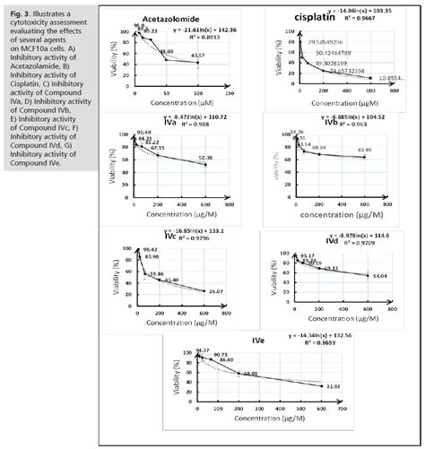 Synthesis Characterization And Evaluation Of Transition Metal