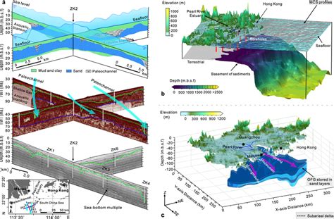 Integrated Offshore Seismic Core Interpretation Fence Diagram And