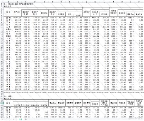 用python将统计年鉴整理为面板数据的代码怎么写 统计年鉴数据处理mob6454cc78b025的技术博客51cto博客 用python将统计年鉴整理为面板数据的代码怎么写 统计年鉴数据处理mob6454cc78b025的技术博客51cto博客