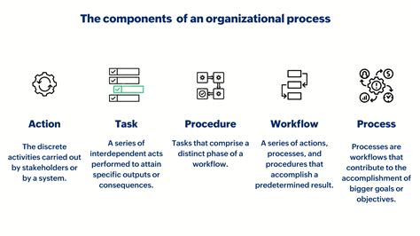 Business Process Management With Shared Inbox A Finance Use Case