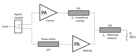 How Doherty Amplifiers Improve Pa Efficiency Electrical Engineering