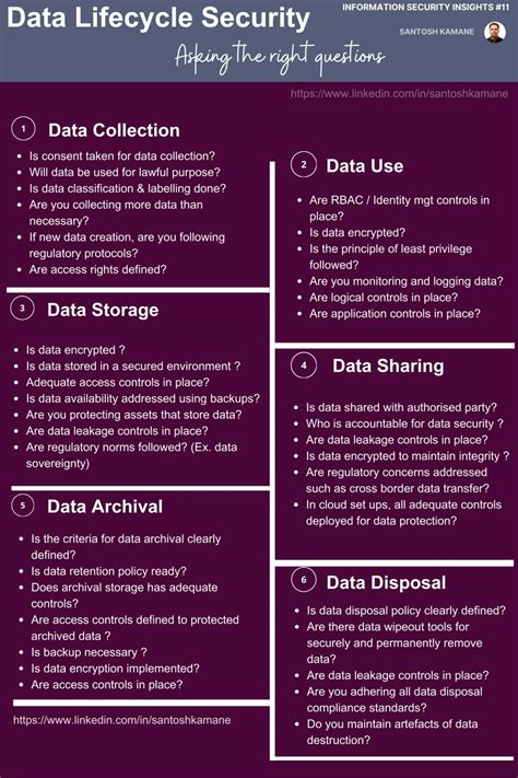 ezekiel jebaraj on linkedin insight on data life cycle
