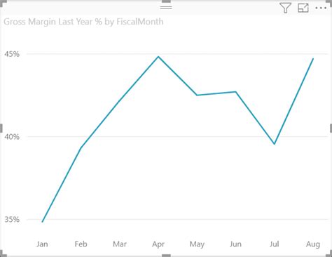 Power Bi Data Visualization Best Practices Part 4 Of 15 Combo Charts