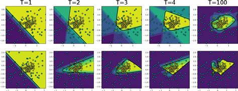 Figure 2 From Sequential Training Of Neural Networks With Gradient
