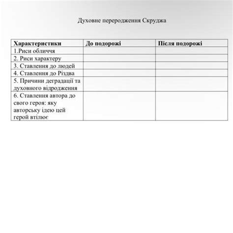 Духовне переродження Скруджа До подорожі і після подорожі Характеристики 1 Риси обличчя 2