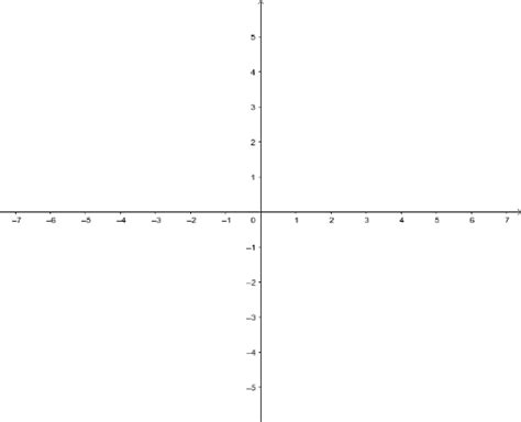 Ejemplos Básicos Cas Geogebra