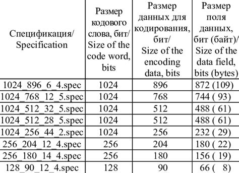 Possible Coding Specifications And Data Field Sizes Download