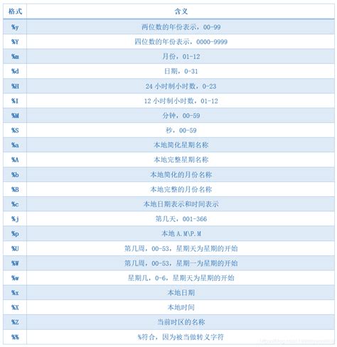 Python中的时间元组与时间日期 Csdn博客