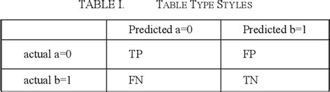 Table I From Pest And Disease Detection From Plant Leaves Using