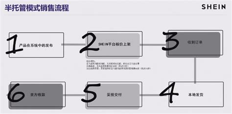 2025年shein半托管最新招商政策解读 跨境魔方资讯中心