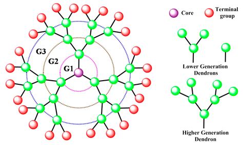 Polypeptide Based Systems From Synthesis To Application In Drug Delivery