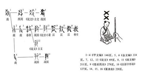 《说文解字》第620课：教师节，我们来说说“教”字