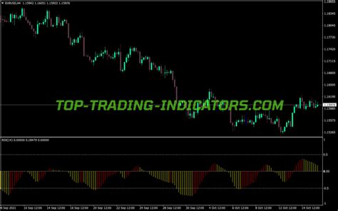 Rsx Jbars Indicator Top MT4 Indicators Mq4 Or Ex4 Top Trading Indicators Com Best