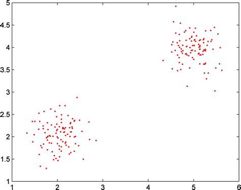 A Density‐based Enhancement To Dominant Sets Clustering Hou 2013 Iet Computer Vision