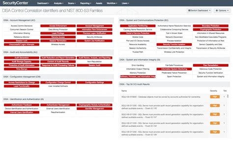 Nist Cybersecurity Framework Spreadsheet Throughout Nist Cybersecurity
