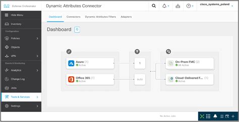 Cisco Secure Dynamic Attribute Connector