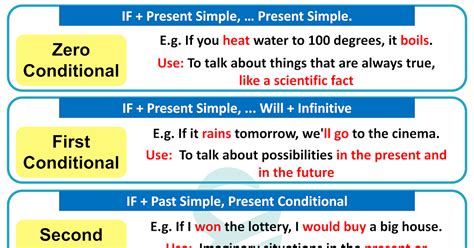 Unit 2 Conditionals