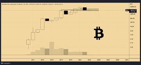 Best Crypto Trading Signals