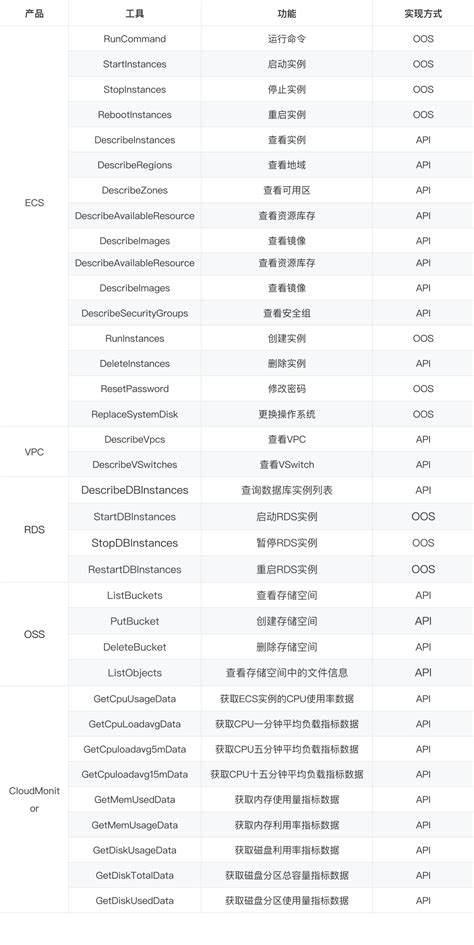 阿里云 Mcp Server 开箱即用！