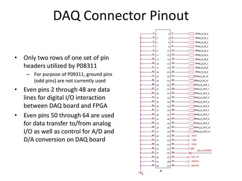 PPT Hardware Connections For DAQ FPGA Interface PowerPoint Presentation ID