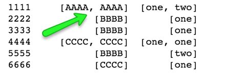 Pandas Python Merge Values From Column Row Cell Type Is List