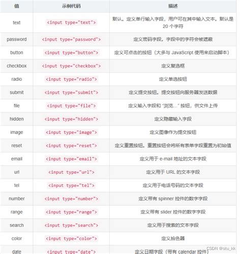 前端 HTML篇详解HTML各类标签 html文本 CSDN博客