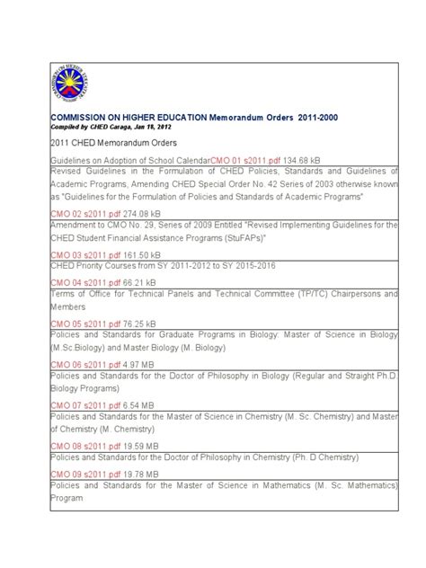 Ched Cmo 2011 2000 Docx Bachelors Degree Vocational Education