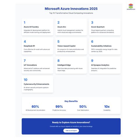 Azureaiagents Infrastructurepatterns Userbehavior Microsoftazure