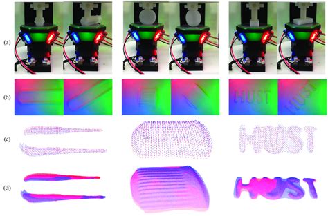 Point Cloud Registration Over Three Cases For Pose Estimation A The