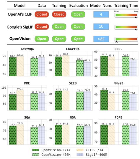 OpenVision Project Page