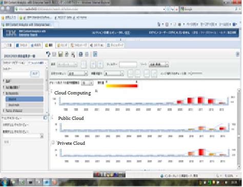 Deviation Analysis For The Example Of Cloud Computing 1 2