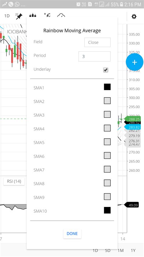 Rainbow Moving Average Indicator Technical Analysis Trading Qanda By Zerodha All Your