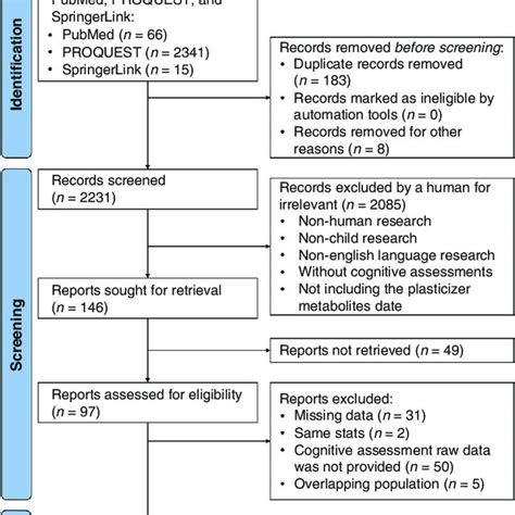 Process Of Selecting Articles N Number Of Articles Download