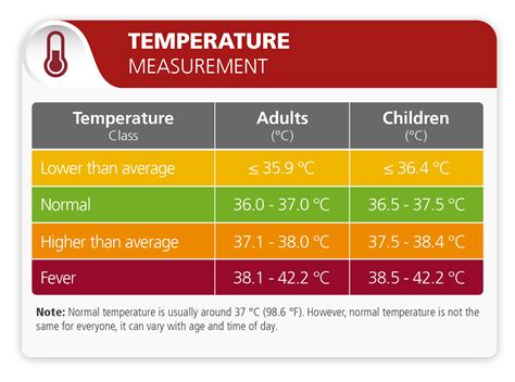 Fever What You Need To Know Rossmax Your Total Healthstyle Provider
