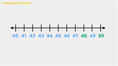 Compatible Number Meaningful Math