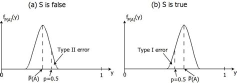 Illustration Of The Density Function Y → F Pa Y Of Pa When The