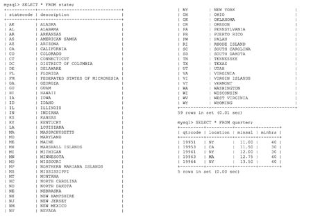 Solved Write A SQL Statement That Accomplishes A Chegg Com