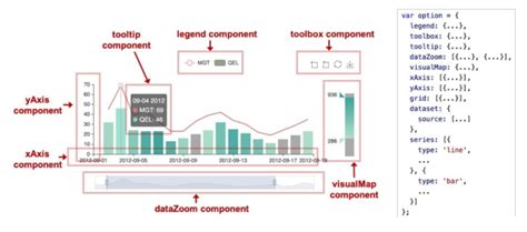 Vue3实现echarts柱状图上方统计 知乎