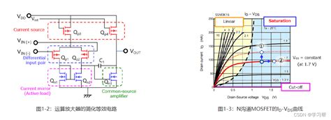 运算放大器很难？先看完这篇史上最全运算放大器基础知识汇总！ Csdn博客
