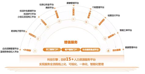 apisix 在君润人力云原生平台的架构实践 apache apisix® cloud native api gateway and